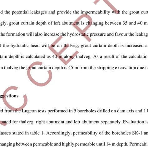 Permeability Classification Based On The Lugeon Values Of Rock Masses