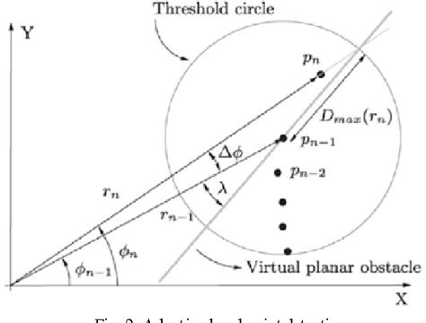 Figure 2 From Pothole Detection System Using 2d Lidar And Camera Semantic Scholar