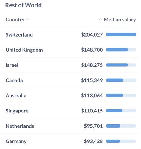 Ai Engineer Compensation Trends Q1 2024