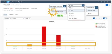 Did You Know This About Capacity Planning In S HA SAP Community