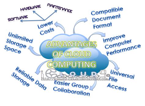 Icloud9 Whats Good About Cloud Computing