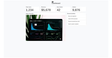 Feature Rich Dashboard Free Html Bootstrap Component