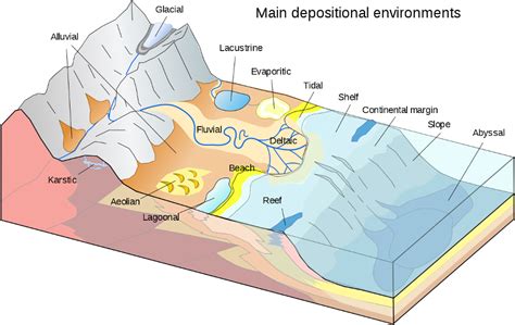 Mudstone — Scottish Geologist