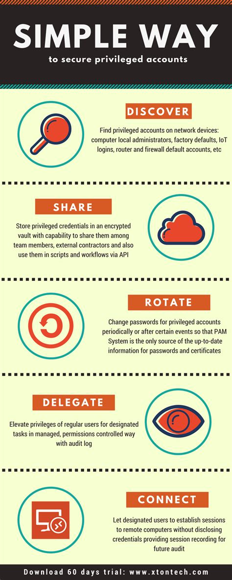 Infographics Simple Way To Secure Privileged Accounts Xton Technologies