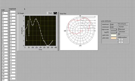 Polar Plot Enquiry On Degreemagnitude Ni Community