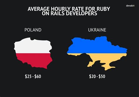 Hire Ruby On Rails Developers In Poland Your Ideal Solution