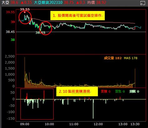 【權證小哥】102 金像電2368當沖案例解析