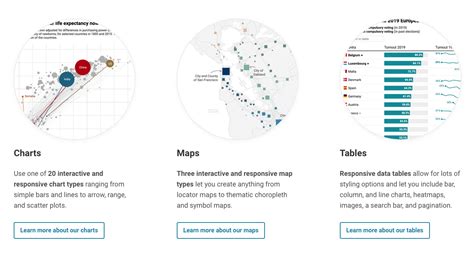 12 Data Visualization Tools For Science Communication