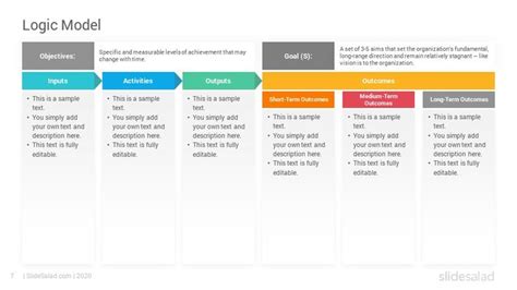 Detail Logic Model Powerpoint Template Koleksi Nomer