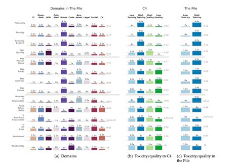 Llm预训练数据概览 知乎