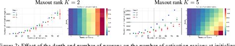 Figure From On The Expected Complexity Of Maxout Networks Semantic