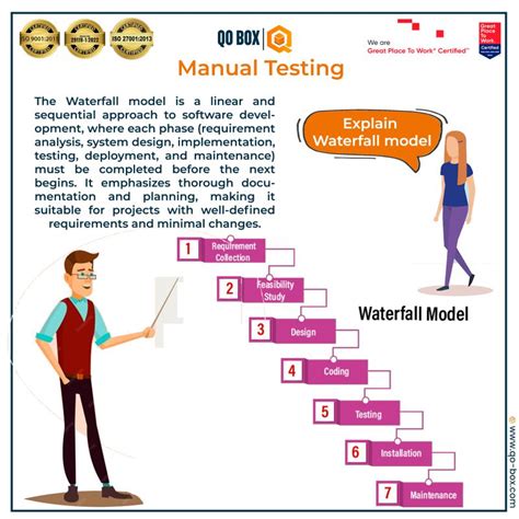 Vamsee Krishna C On Linkedin Unveil The Power Of Manual Testing In