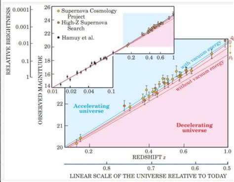 Universeexpanding