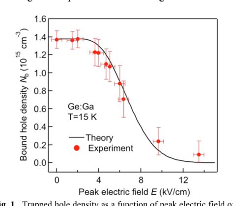 Figure 1 From High Power Terahertz Pulse Generation And Application To Nonlinear Spectroscopy