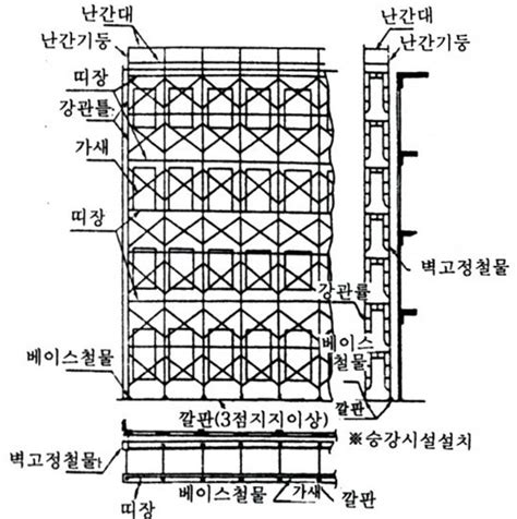 틀비계 설치기준 네이버 블로그
