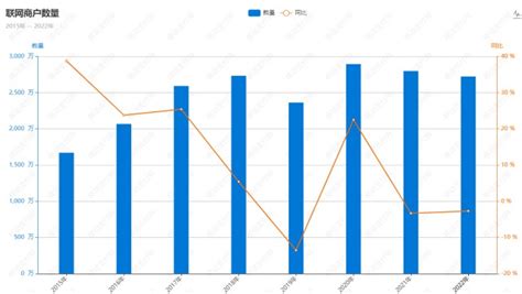 央行报告2022年信用卡POS商户网络支付全线下降 财富号 东方财富网