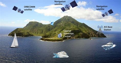 Ais System How It Works And Why It Is Needed In Shipping