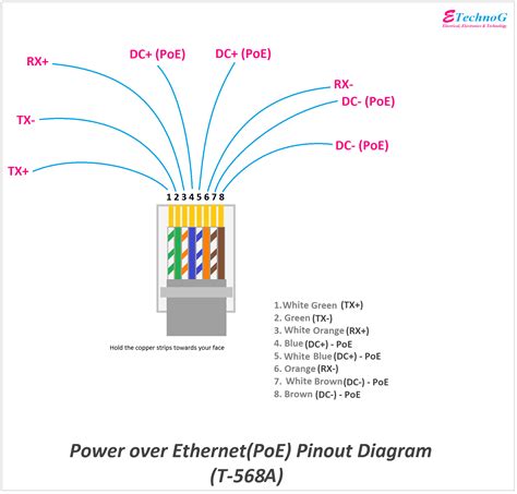 standard ethernet cable wiring diagram wiring flow schema