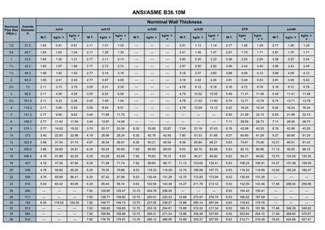 Round Steel Tubing Size Chart Tubular Busbar Kamco