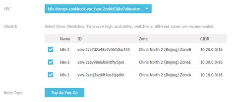 Building Production Ready Kubernetes Clusters Kubernetes A Complete Devops Cookbook