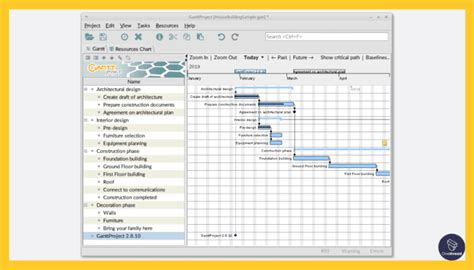 Best Open Source Resource Management Software [tested ] Onethread