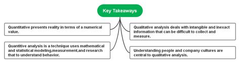 Quantitative Vs Qualitative Research Learn With Mind Map EdrawMind