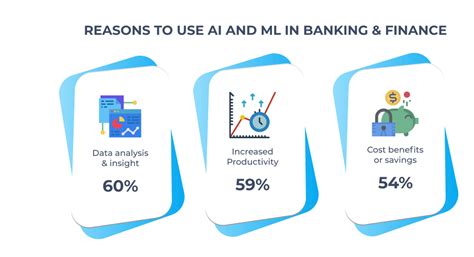 The Role Of AI And ML In Banking Recosense Labs Inc