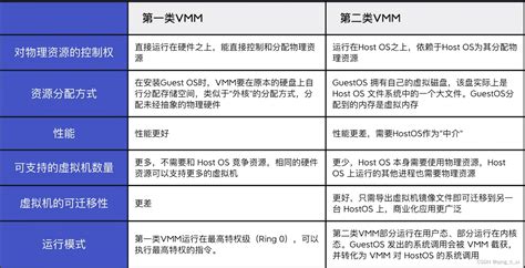 第一章 计算机系统概述 八、虚拟机 Csdn博客
