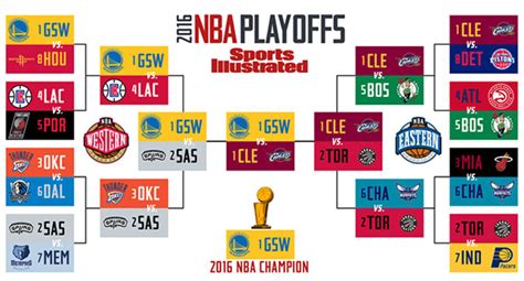 2001 Nba Playoff Bracket