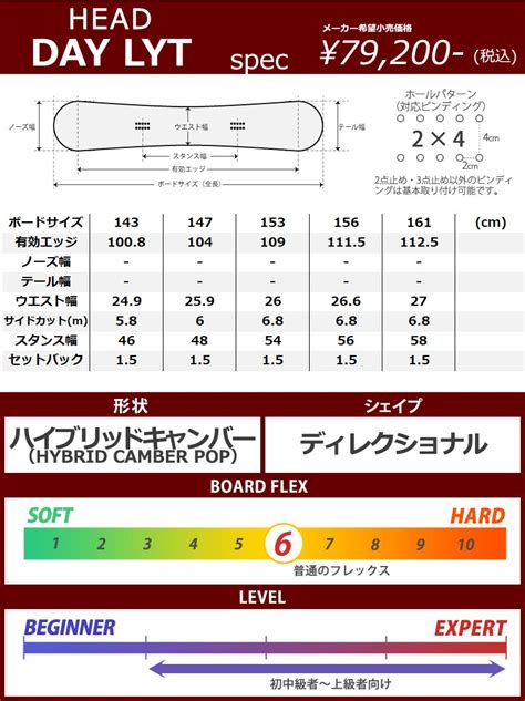 【楽天市場】22-23 HEAD/ヘッド DAY LYT デイライト メンズ レディース スノーボード パウダー カービング 板 2023 ...