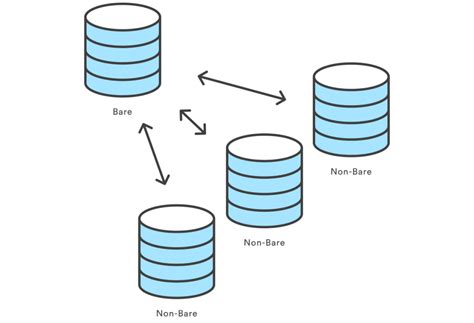 Git Worktree的高级使用介绍 程序猿dd