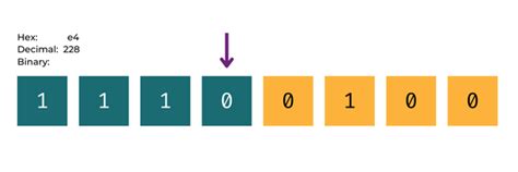 `bytes` the lesser known python built in sequence and understanding
