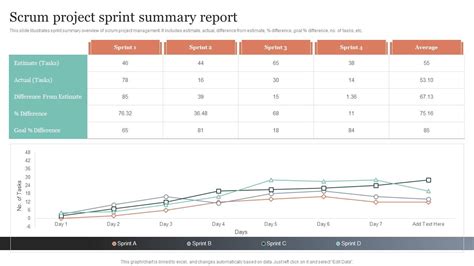 Scrum Project Sprint Summary Report