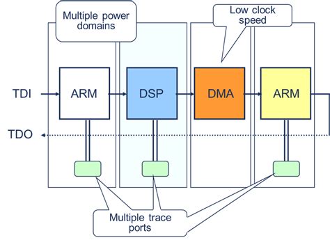 用ds 5调试复杂问题 极术社区 连接开发者与智能计算生态