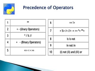 CLASS ICT PPT PYTHON PROGRAMMING Pptx