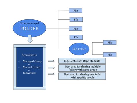 File Storage Reimagining Email Calendaring And Storage Recs