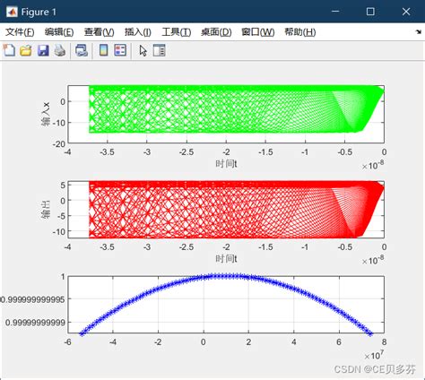 用matlab语言仿真高频小信号放大器系统。 matlab频域信号放大 csdn博客
