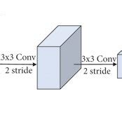 Illustration Of The Attention Block Download Scientific Diagram