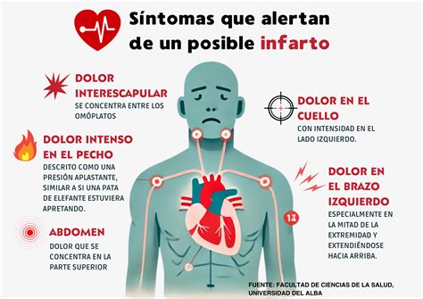 Preocupación Por Infartos De Personas De 40 Años ¿cuáles Son Los