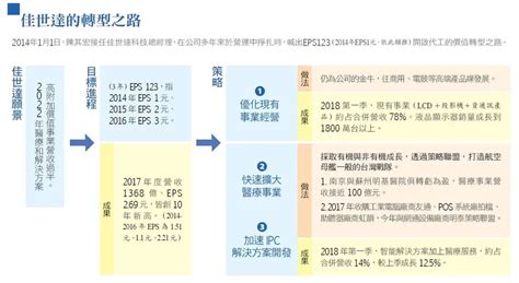 2352 佳世達 從虧損1000億，到翻轉正1000億⋯⋯我只信服陳董😎😎｜股市爆料同學會