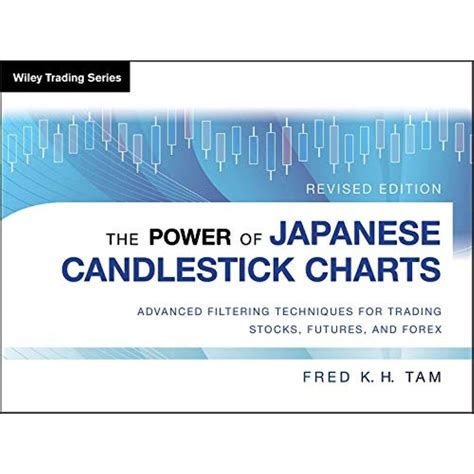 The Power Of Japanese Candlestick Charts Advanced Filtering Techniques