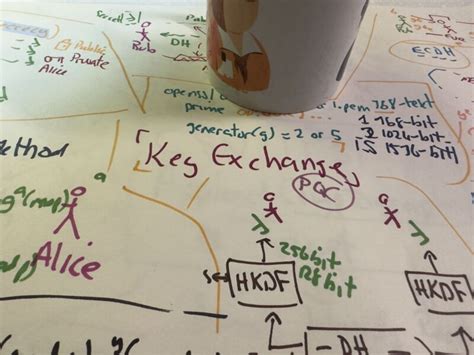 Hmac Key Derivation Function Hkdf Is Used To Derive An Encryption Key From Initial Key