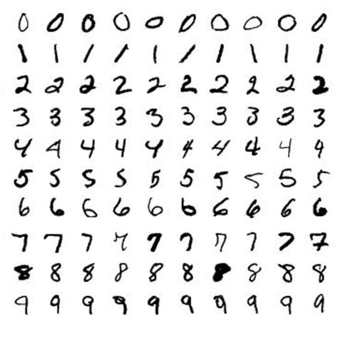 My Blogs Back To Ai Basics Mlp On Mnist