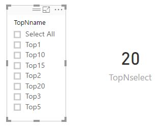 How To Dynamically Filter TOP N Based On RANKX Slicer In Power BI Power BI Analytics Kingdom