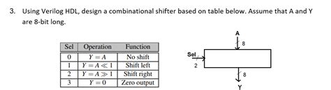 Solved 3 Using Verilog Hdl Design A Combinational Shifter