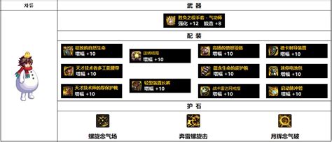 Dnf110级男气功毕业装备搭配dnf110级男气功毕业装备推荐3dm网游