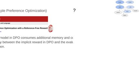 List Llm Alignment Curated By Yain Medium