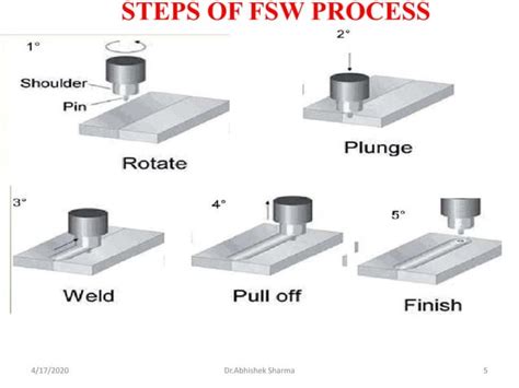 As Friction Welding Process 2 Converted Ppt