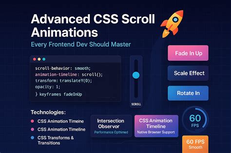Css Scroll Snap Smooth Controlled Scrolling Interfaces By Shipra