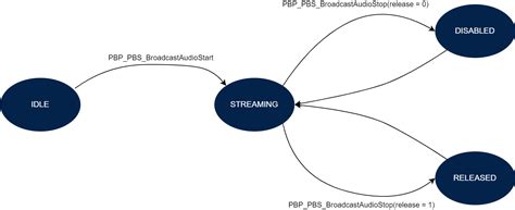 File Connectivity PBP Source State Machine Png Stm32mcu